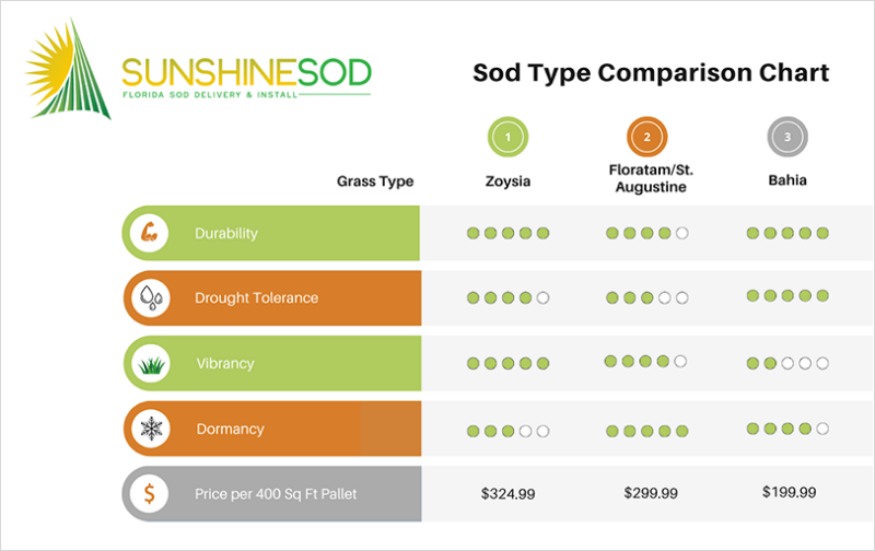 Sod Delivery & Sod Installation in Florida | Sunshine Sod